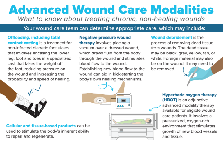 Wound Healing & Hyperbaric Center - Saint Francis Healthcare System